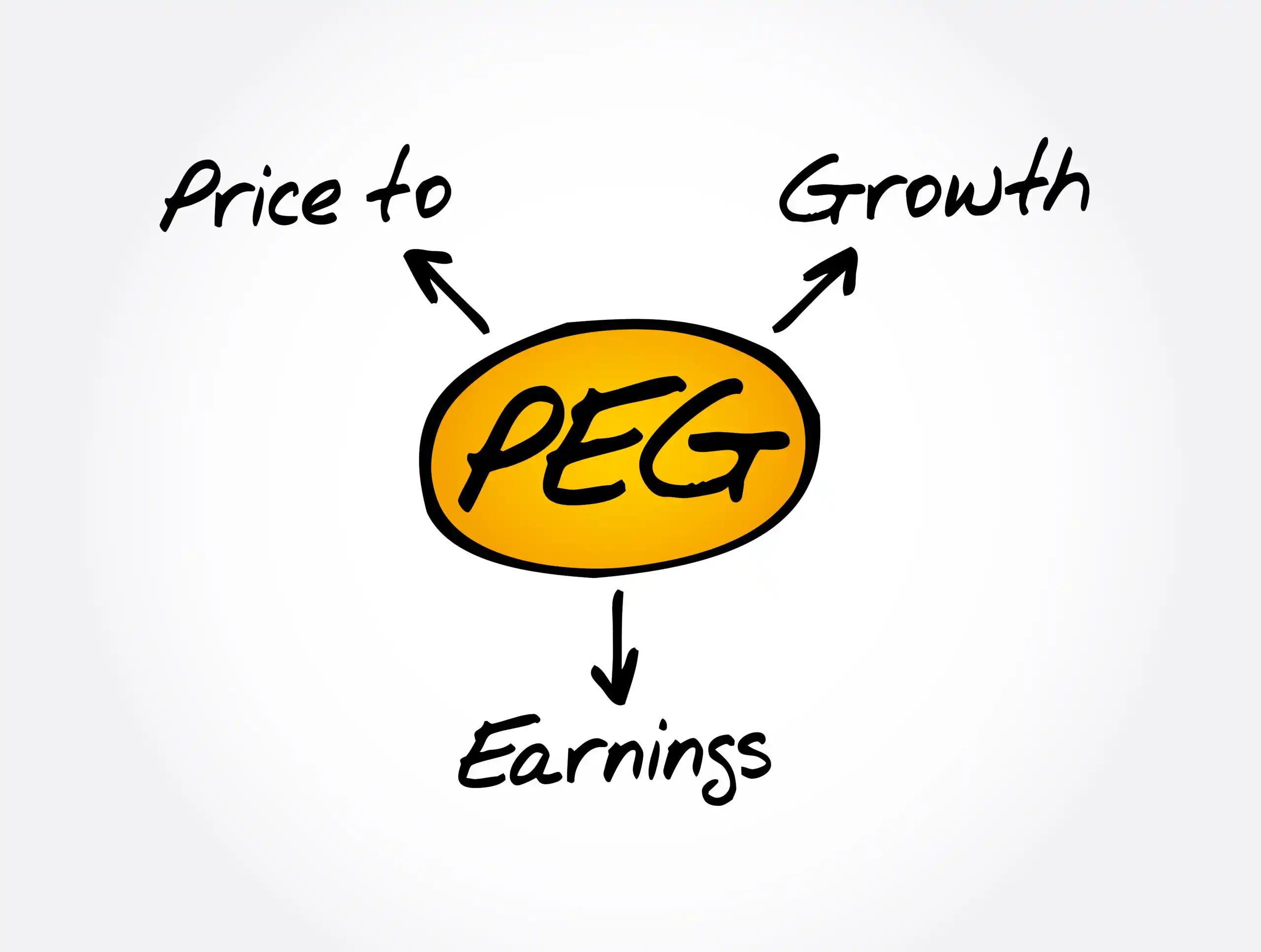 Introduction to the PEG Ratio: Evaluating Growth Stocks - Stocklytics
