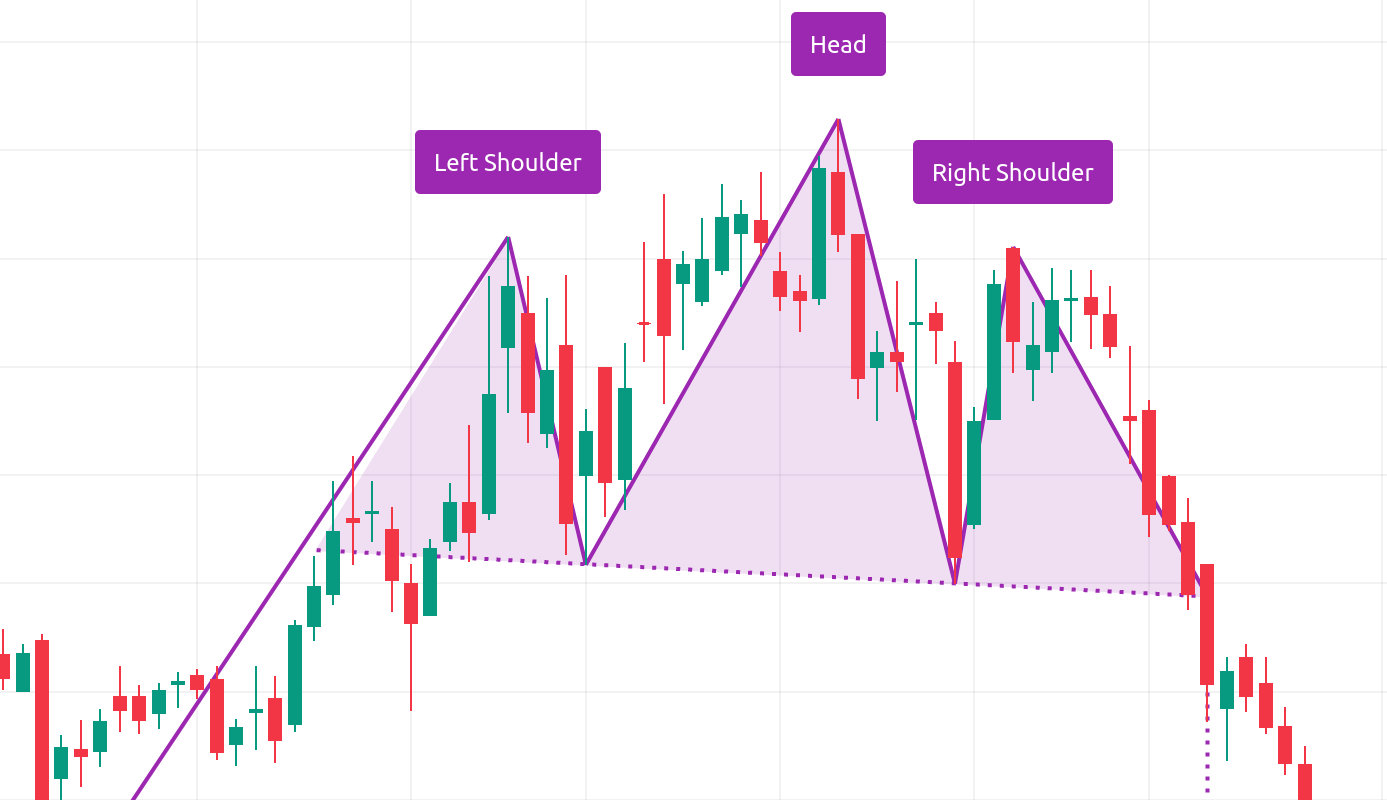 The Basics of Technical Analysis: Chart Reading for Beginners - Stocklytics