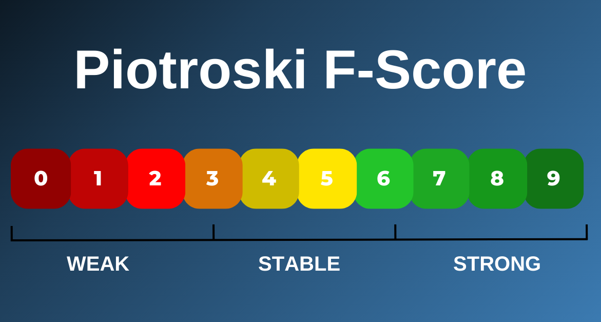 Using the Piotroski F-Score for Assessing Financial Strength - Stocklytics